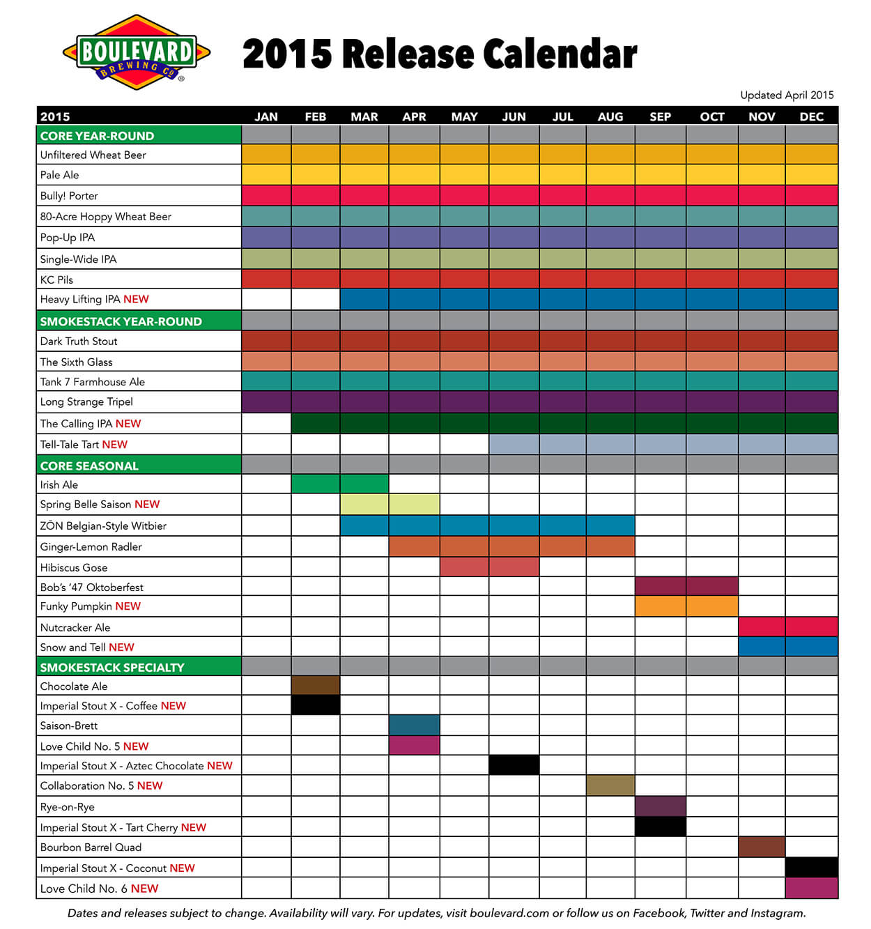 Updated Boulevard Release Schedule: New Beers Listed